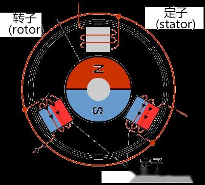 无刷直流（BLDC）电机的原理及正确的使用方法 - 知乎