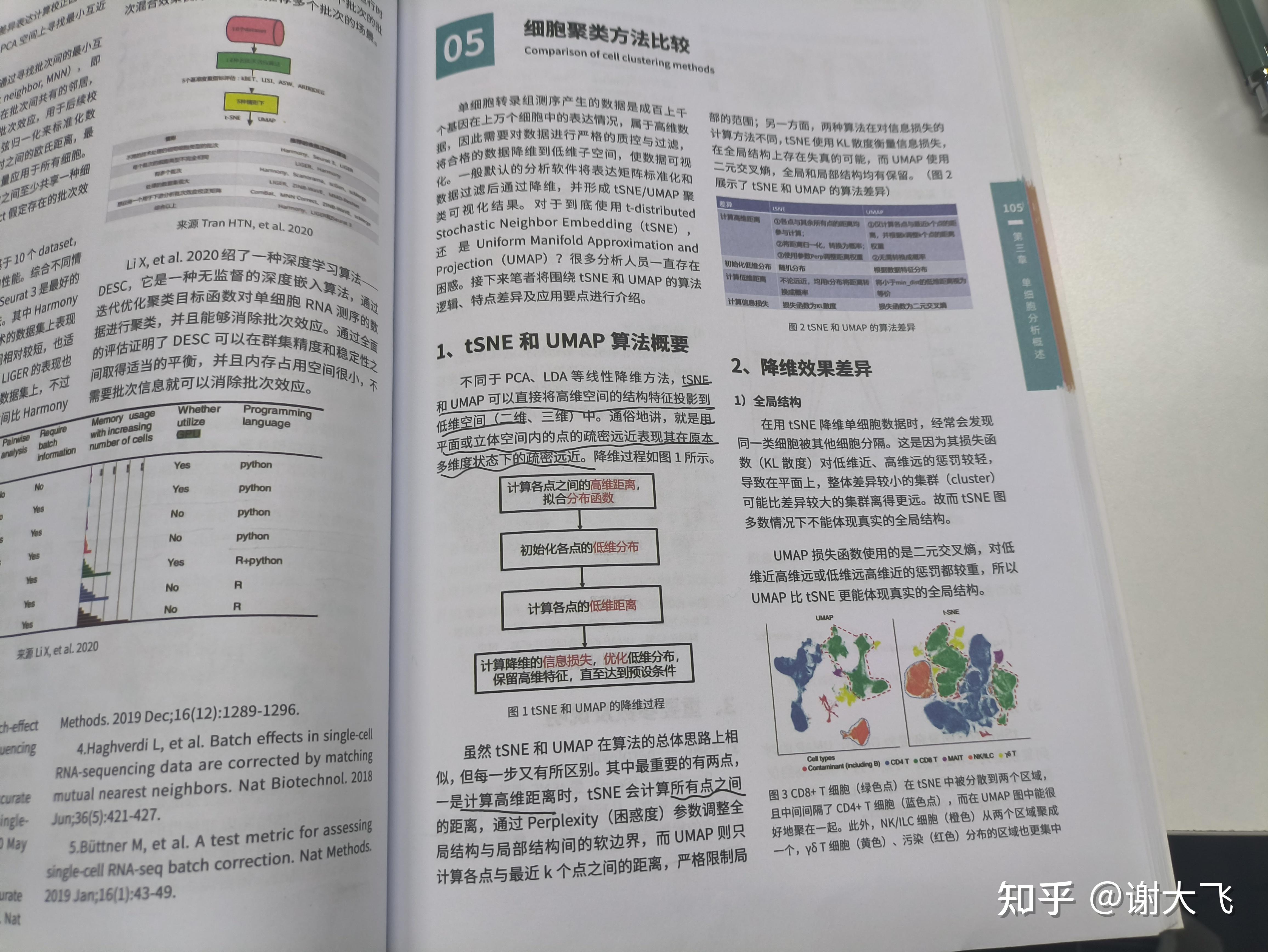 细胞聚类方法比较(t-SNE&UMAP) - 知乎