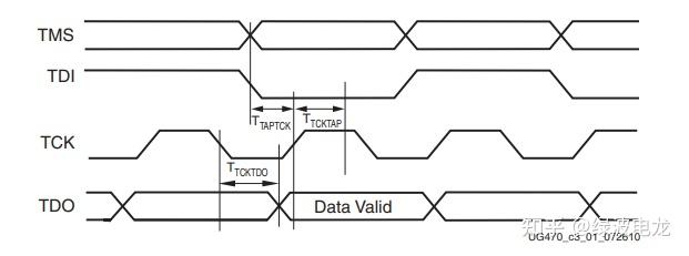 7 系列FPGA的配置设计 - 知乎