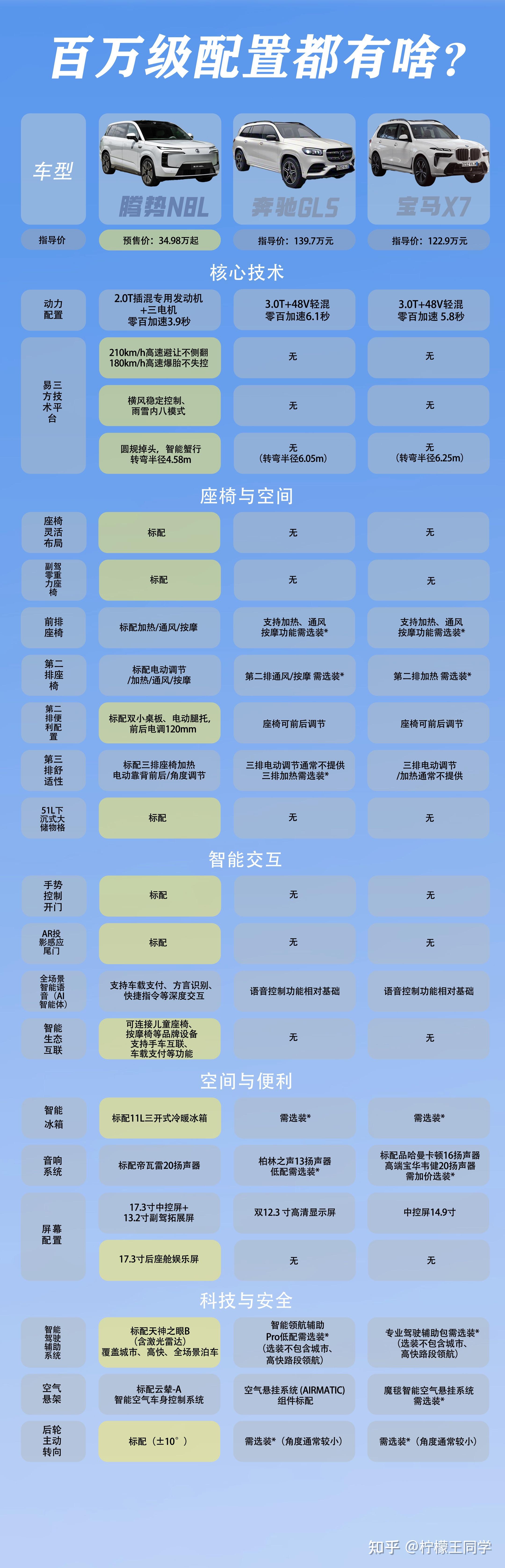 腾势N8L，30万级价格百万级配置 - 知乎