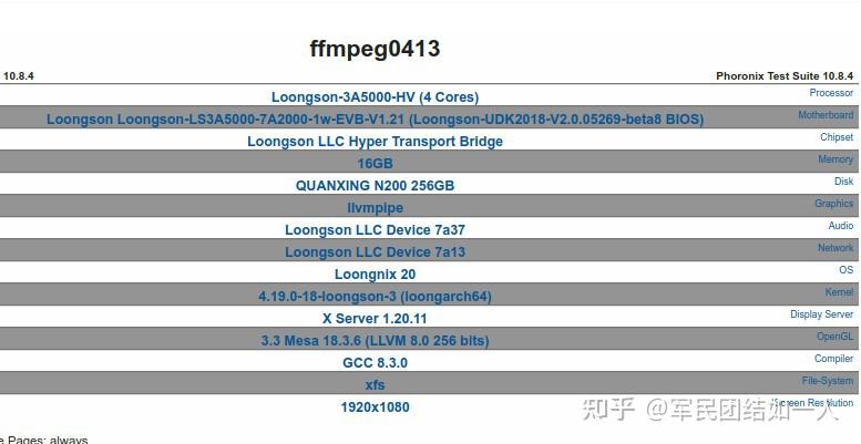 龙芯的FFMPEG测试结果 - 知乎