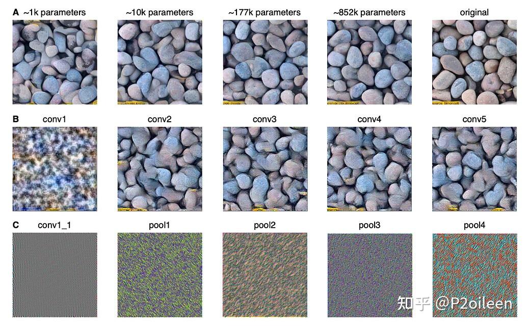 Texture Synthesis Using Convolutional Neural Networks - 知乎