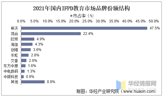一天研究一个行业：中国IFPD行业市场深度解读 - 知乎