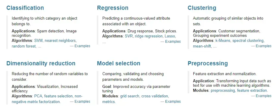 十分钟|通过sklearn上手你的第一个机器学习实例 - 知乎
