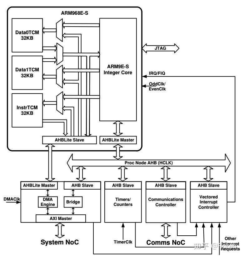 旁观 Many-Core 编程： sw26010 PEZY-SC SpiNNaker Myriad Fugaku - 知乎