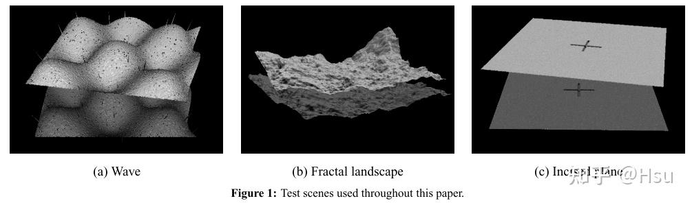 快速刚性ICP(Efficient Variants of the ICP Algorithm 论文阅读) - 知乎