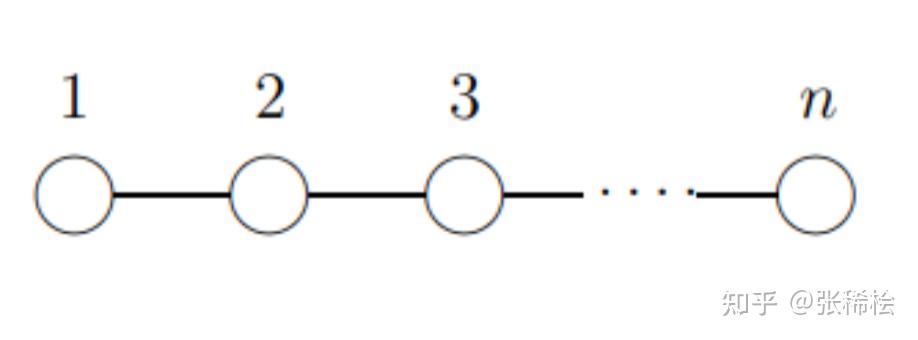[李群李代数]-5-典型李代数 - 知乎