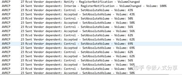 蓝牙专题之AVRCP协议 - 知乎