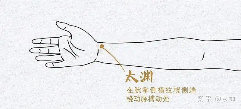 按摩四个穴位消除结节的方法 - 知乎