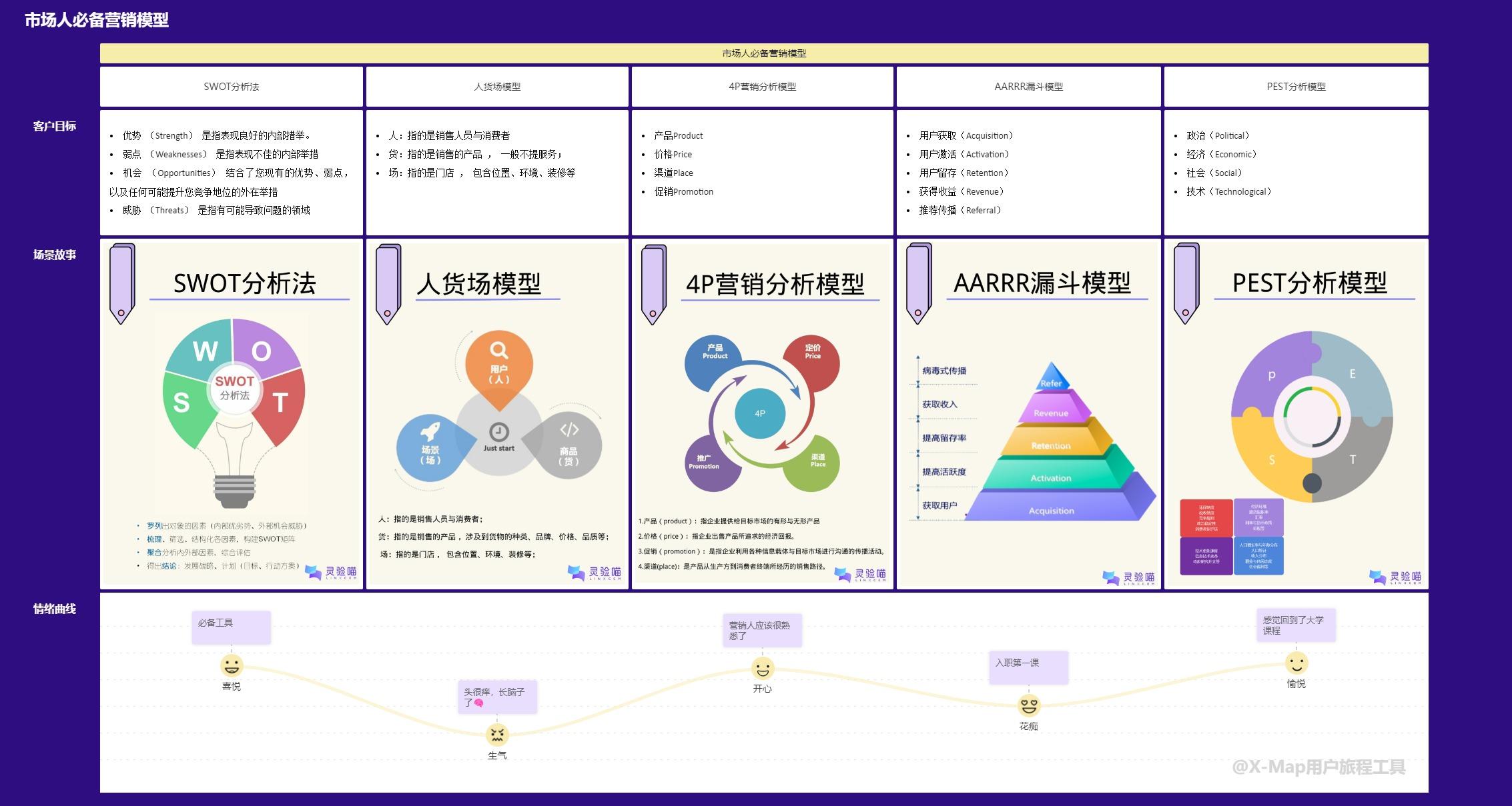 市场人必备的五大营销模型 - 知乎