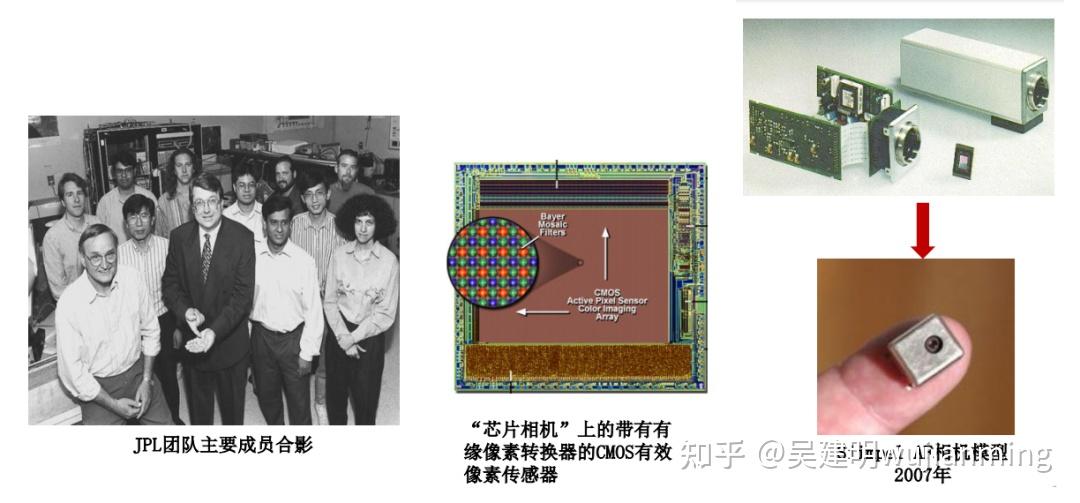 全面详细解析CMOS和CCD图像传感器 - 知乎