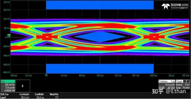 PCIe均衡（Equalization，EQ）系列问题 - 知乎