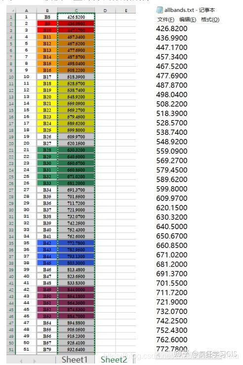 基于ENVI与ERDAS的Hyperion高光谱经验比值法、一阶微分法叶绿素及地表参数反演 - 知乎