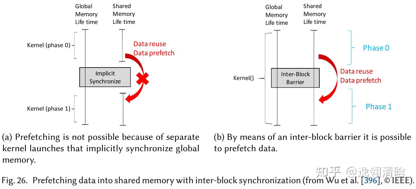 【综述解析·III】Optimization Techniques for GPU Programming (推荐)(下) - 知乎