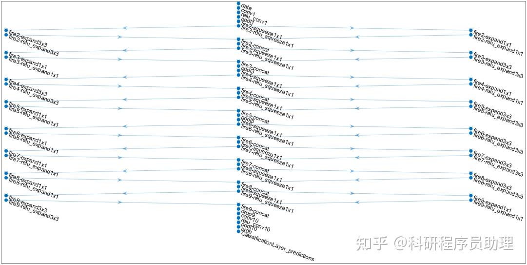四大经典轻量级网络之二：SqueezeNet - 知乎