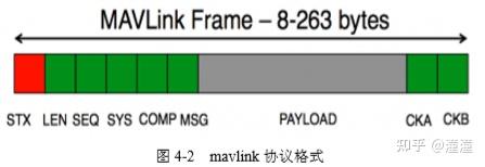 无人机编队通信组网问题研究 - 知乎