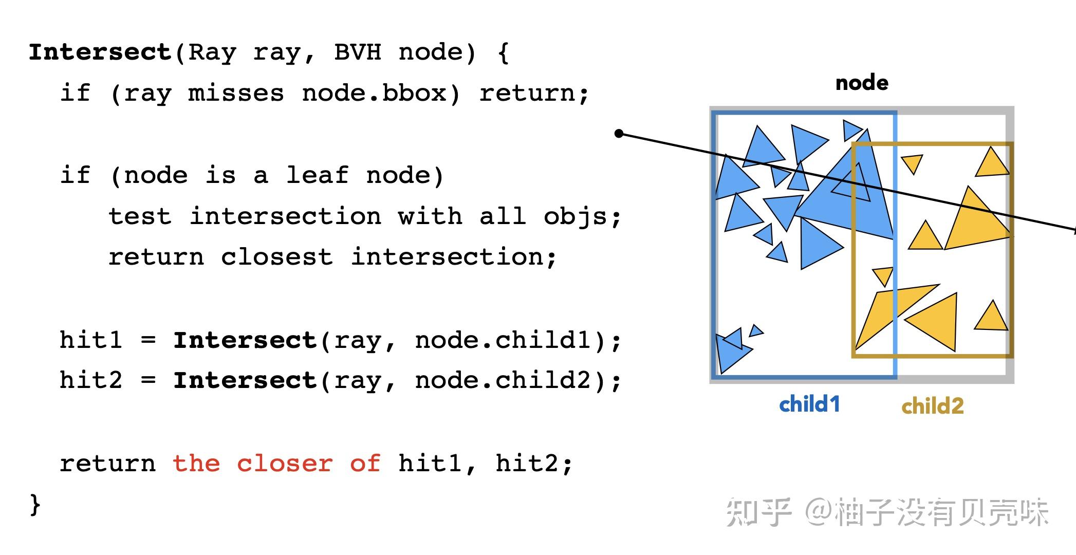 Games 101 | 作业6 + 光线追踪 Ray Tracing + AABB + 加速结构 BVH vs SAH - 知乎