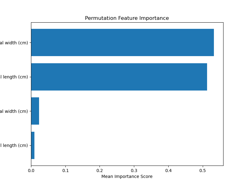 【机器学习(九)】分类和回归任务-多层感知机(Multilayer Perceptron,MLP)算法-Sentosa_DSML社区版 - 知乎