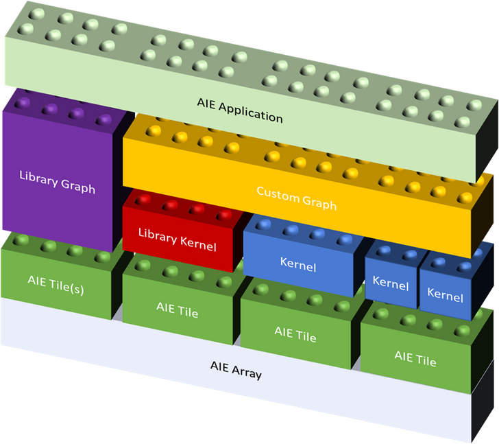 Versal ACAP AI 引擎入门 - 知乎