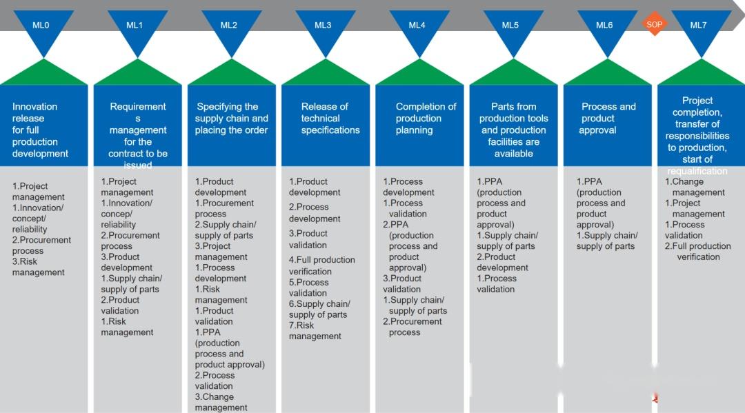 P2.4质量策划-新版过程审核VDA6.3解析 - 知乎