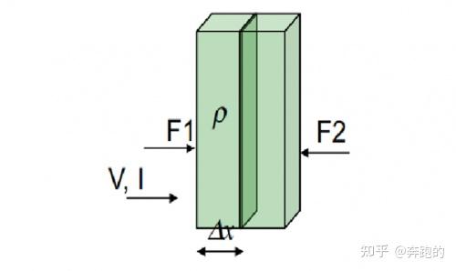 一文了解FBAR滤波器 - 知乎