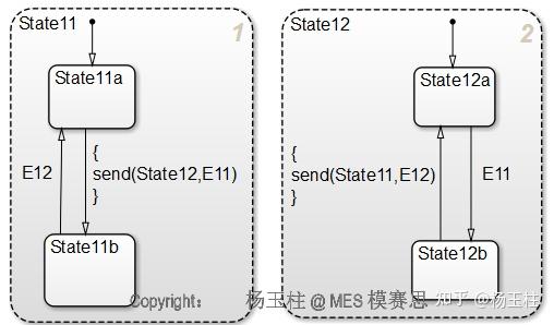 Misra Ac Slsf Simulink和stateflow建模设计和样式应用指南 03 Stateflow的模型架构设计规则与分析指南 知乎