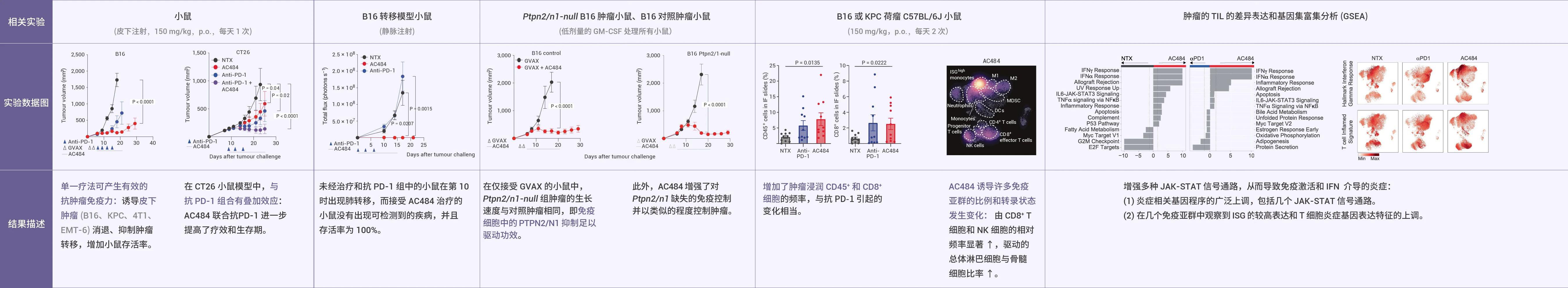 Nature | 被攻克的 "不可成药" 新靶点: PTPN2/PTPN1 - 知乎