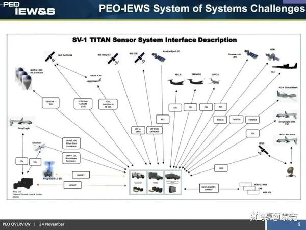 TITAN：链接多域平台，共享目标数据！ - 知乎