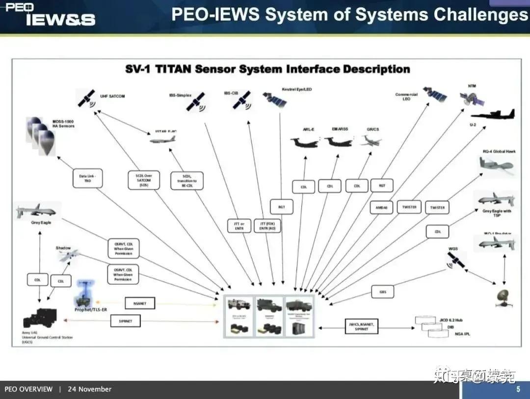 TITAN：链接多域平台，共享目标数据！ - 知乎