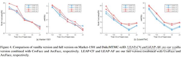 《A Learnable Embedding Augmentation 4 Long-Tail》笔记 - 知乎