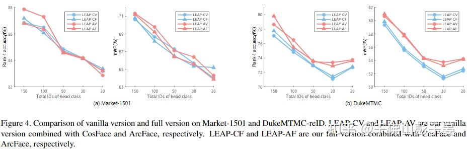 《A Learnable Embedding Augmentation 4 Long-Tail》笔记 - 知乎