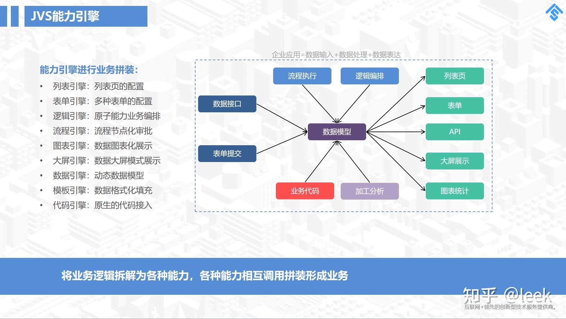 JVS是什么？它能解决什么？ - 知乎