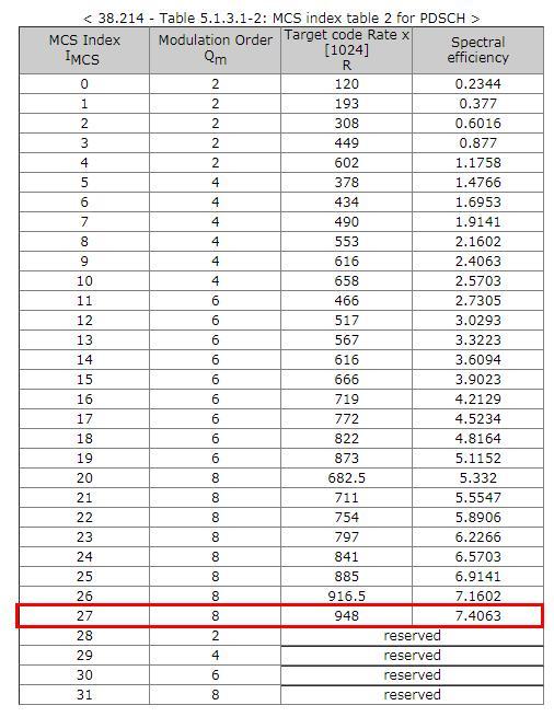 5G的速度到底能有多快？ - 知乎
