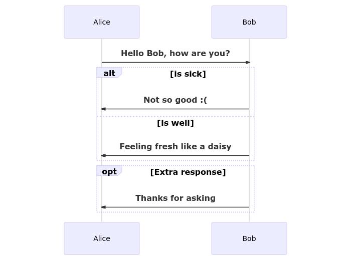 mermaid教程 - 知乎