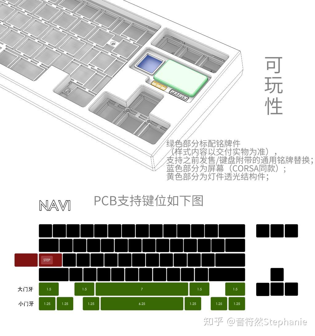 Matrix NAVI 70小 ️有点子酷GB🚗 - 知乎