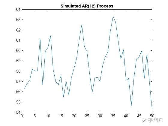 2024年第十四届 Mathorcup (C题）| 物流网络 | ARIMA时序预测，多目标优化 |数学建模完整代码+建模过程全解全析 - 知乎
