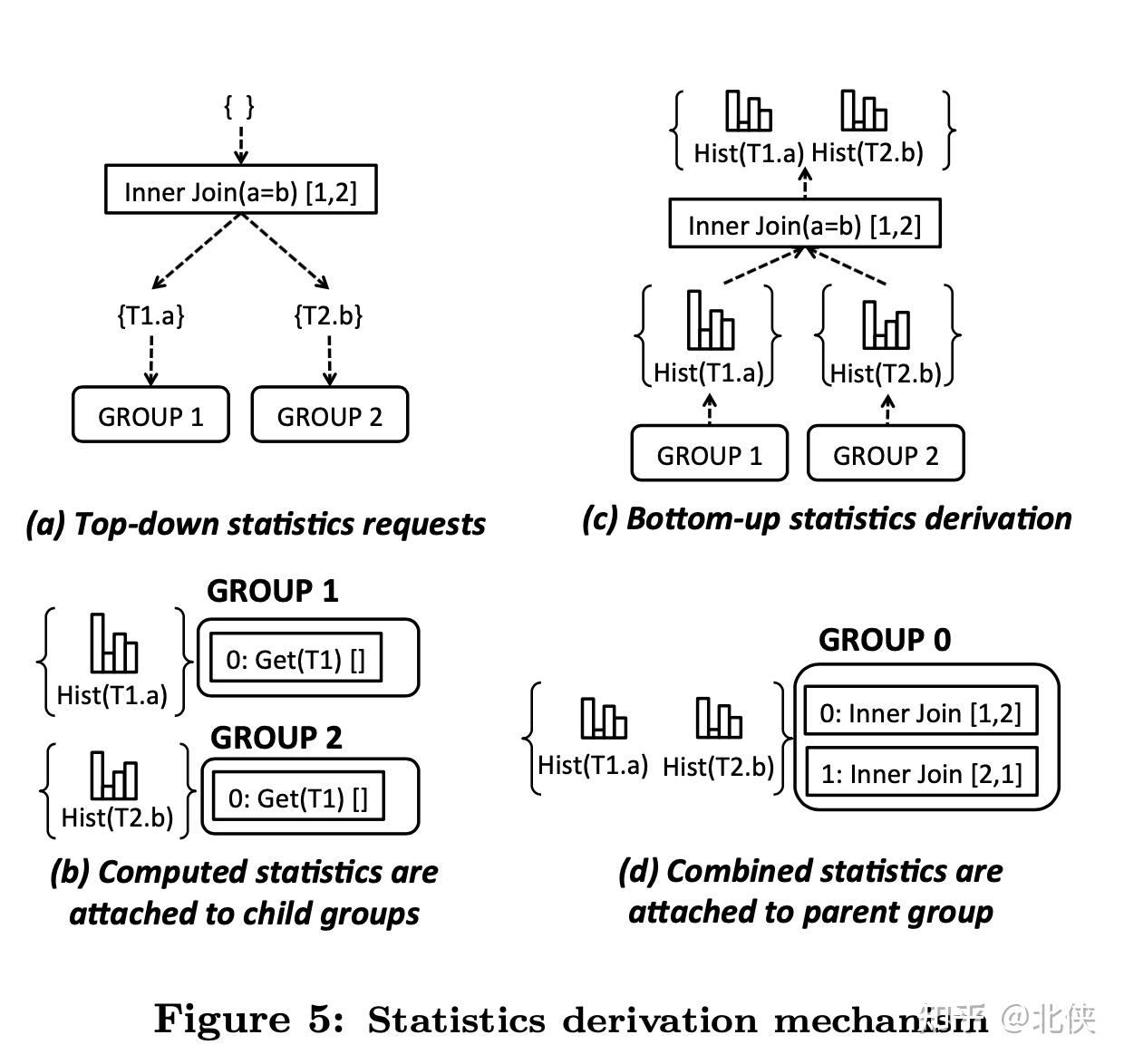 《Orca: A Modular Query Optimizer Architecture for Big Data》导读 - 知乎