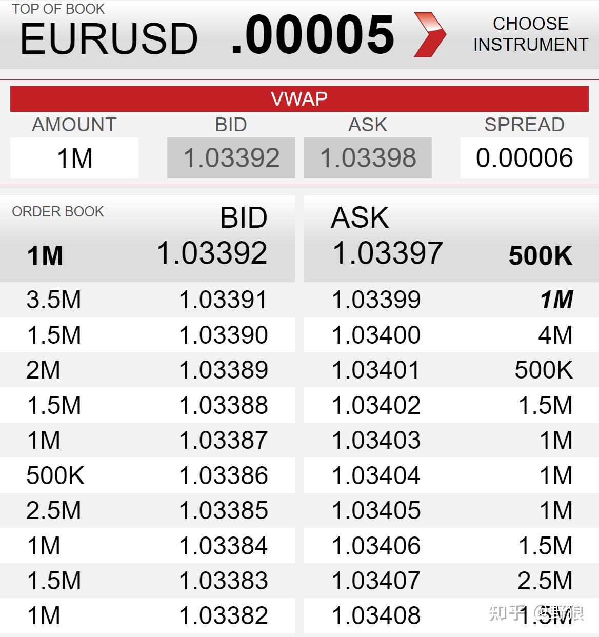 为什么要选择LMAX做交易？ - 知乎