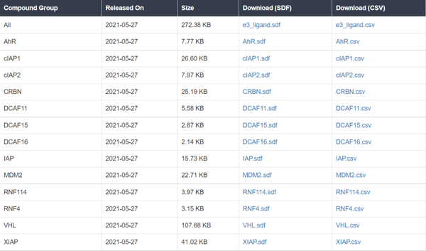 PROTAC三则 - 知乎