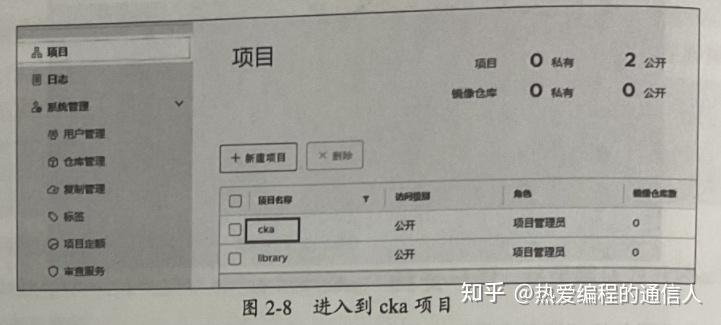 CKA备考实验 | 使用harbor搭建私有仓库 - 知乎