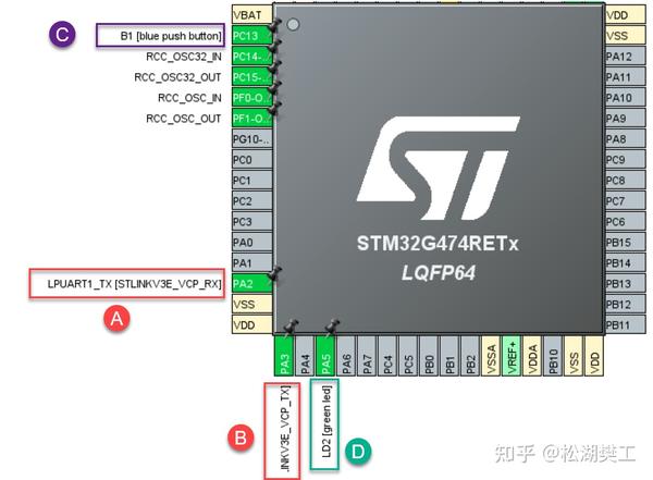 STM32 NUCLEO-G474RE 开发板外部模式配置 - 知乎