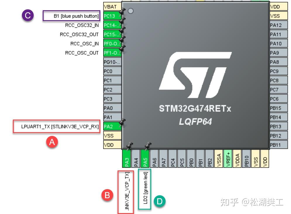 STM32 NUCLEO-G474RE 开发板外部模式配置 - 知乎