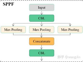 CBPH-Net: A Small Object Detector for Behavior Recognition in Classroom Scenarios - 知乎