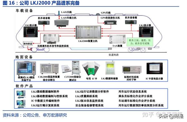 思维列控研究报告：轨交运行控制系统领跑者，迎来更新需求加速期 - 知乎