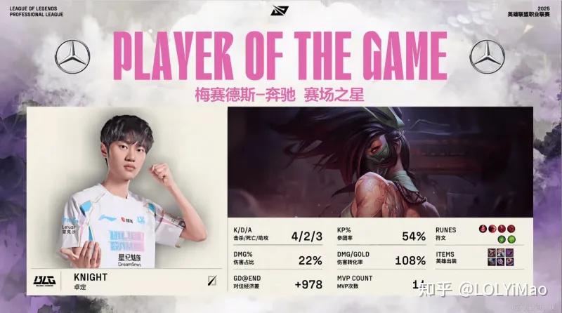 2025LPL赛区IG 1-2 BLG - 知乎