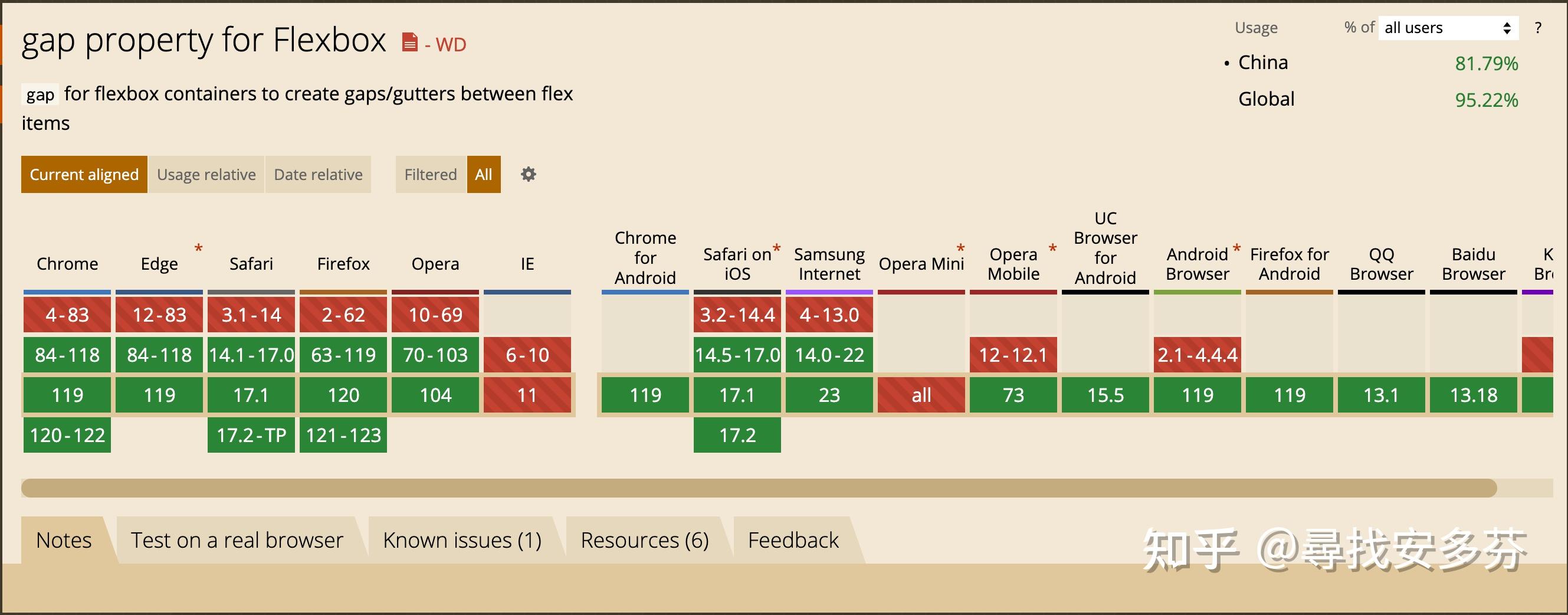 使用 Gap 属性给 CSS Flex 布局设置间距 - 知乎