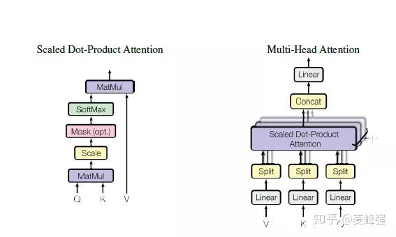深度学习中Attention Mechanism详细介绍：原理、分类及应用 - 知乎