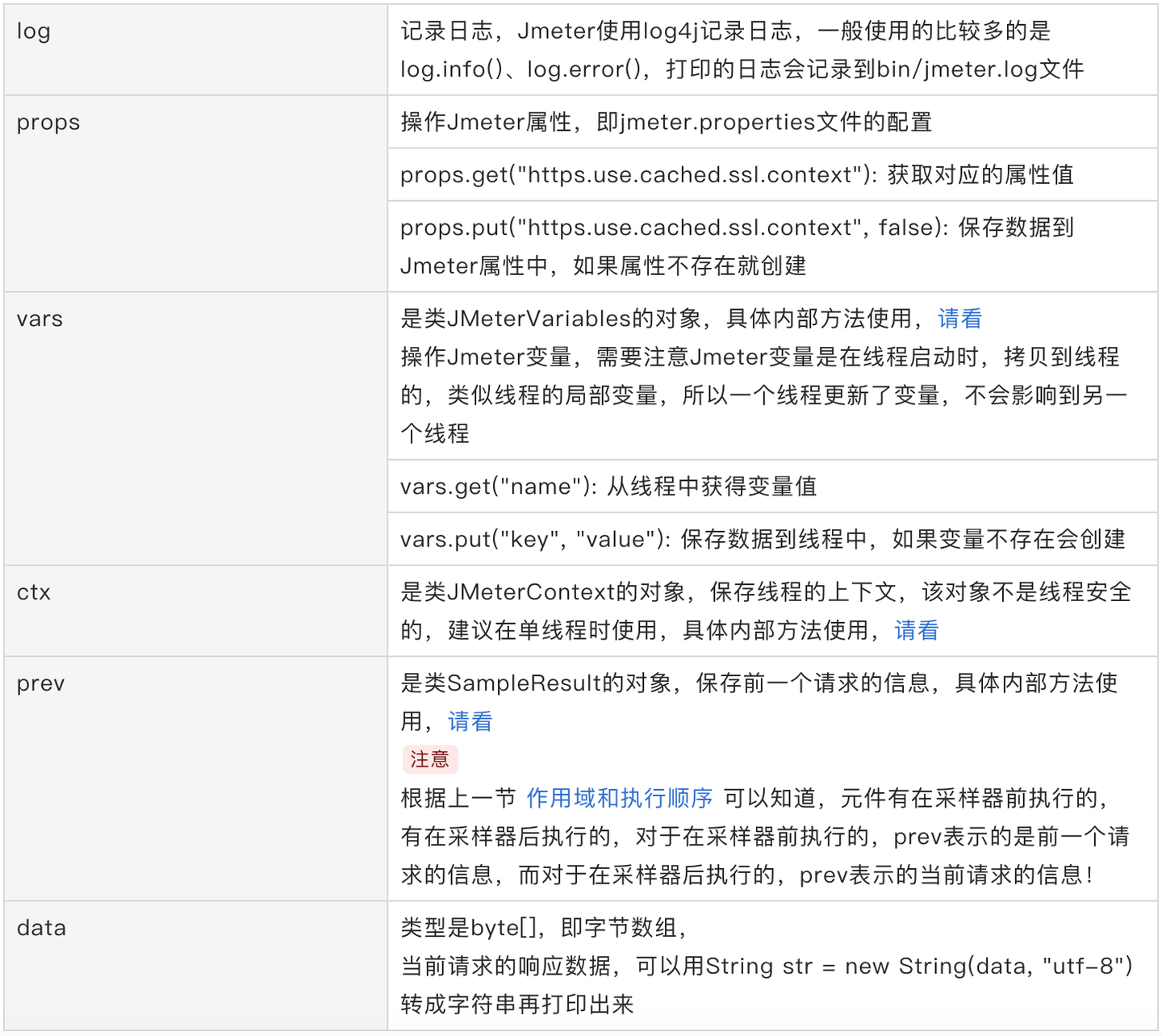 Jmeter系列之BeanShell使用 - 知乎