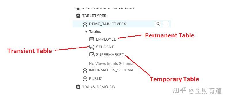 Snowflake 中的表类型——第 1 部分 - 知乎