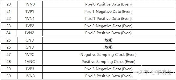 MTK8766核心板与4g开发板的规格 - 知乎
